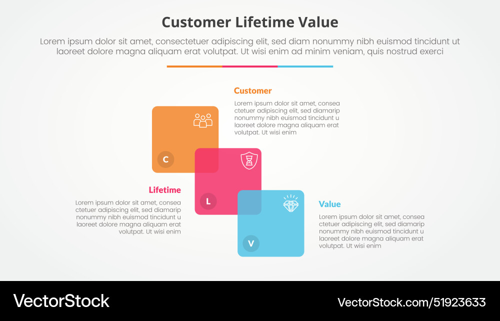 Clv customer lifetime value infographic concept Vector Image