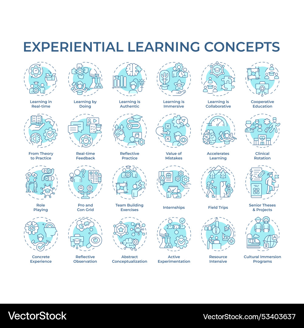Experiential learning soft blue concept icons Vector Image