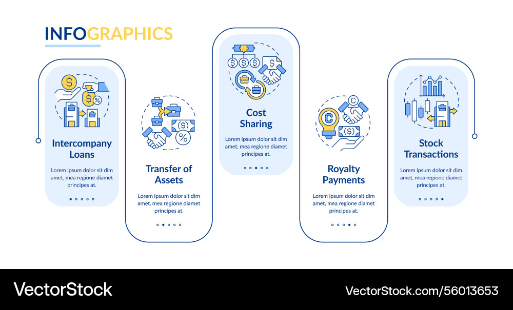 Intercompany transactions rectangle infographic Vector Image