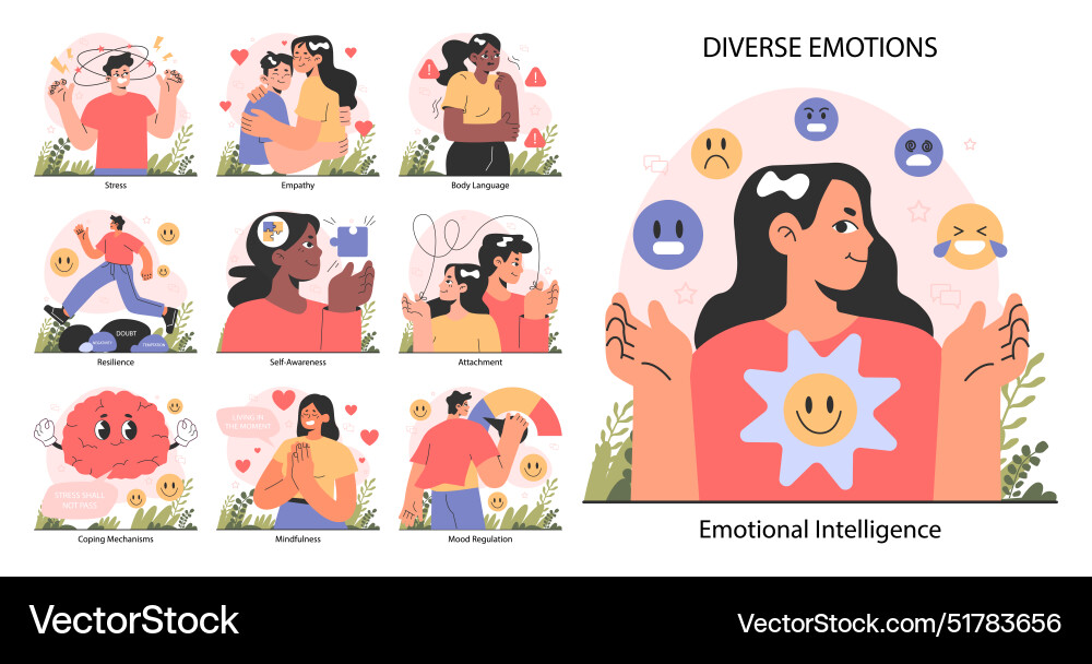 Emotional intelligence set emotions awareness Vector Image