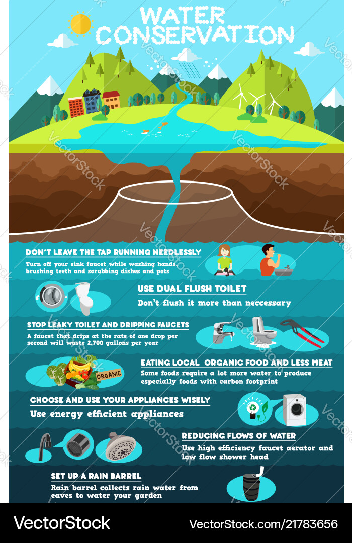 Infographic of water conservation Royalty Free Vector Image