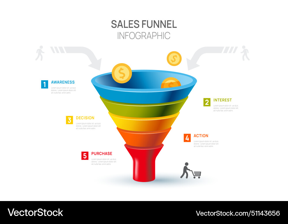 Sales funnel infographic diagram template Vector Image