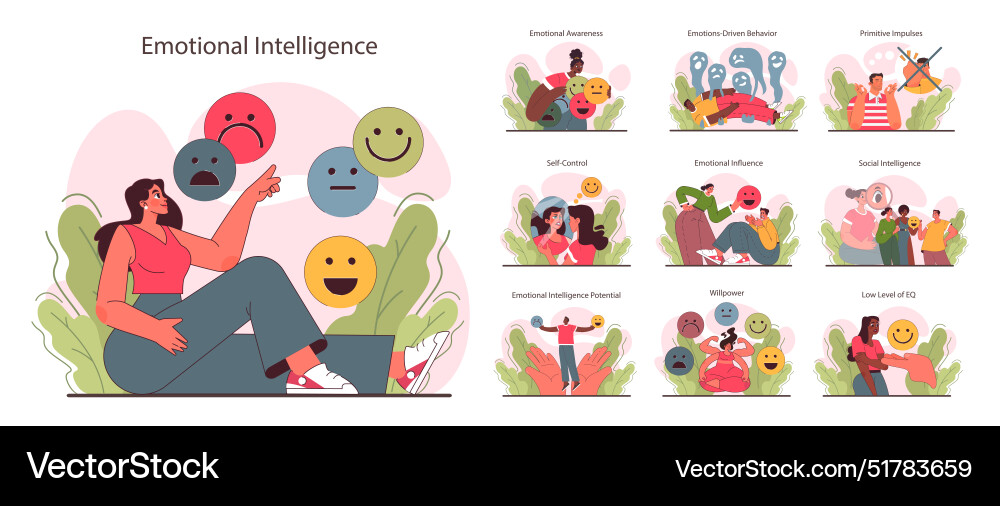Emotional intelligence set emotions awareness Vector Image