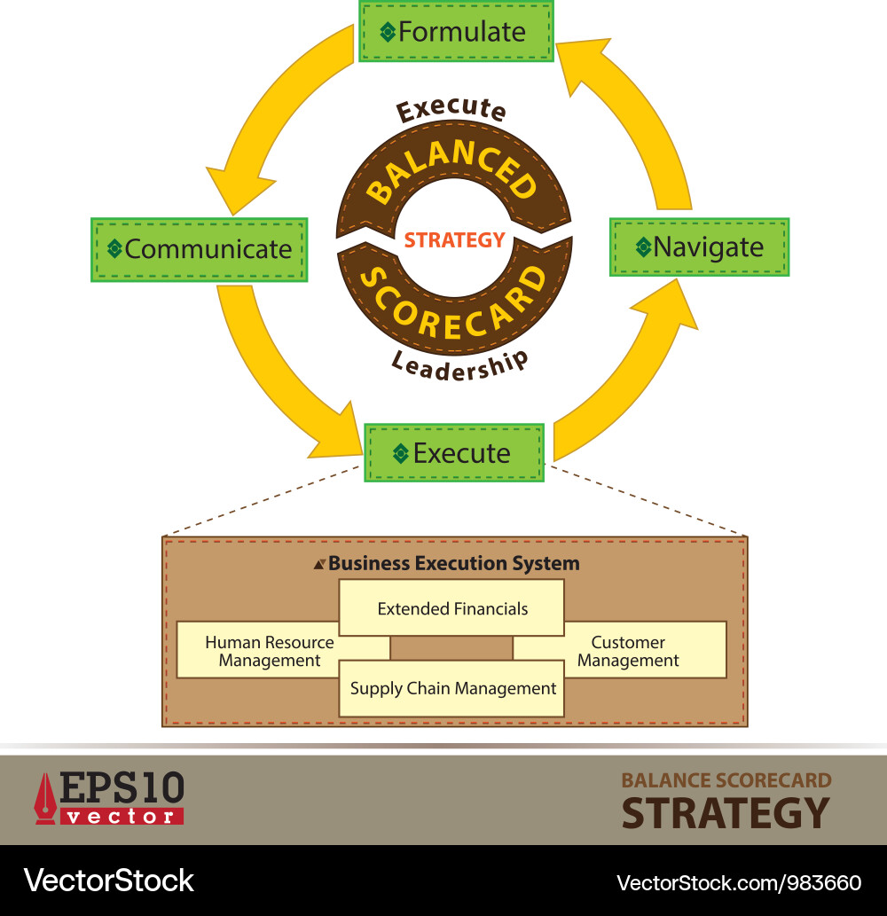 Strategy Royalty Free Vector Image - VectorStock