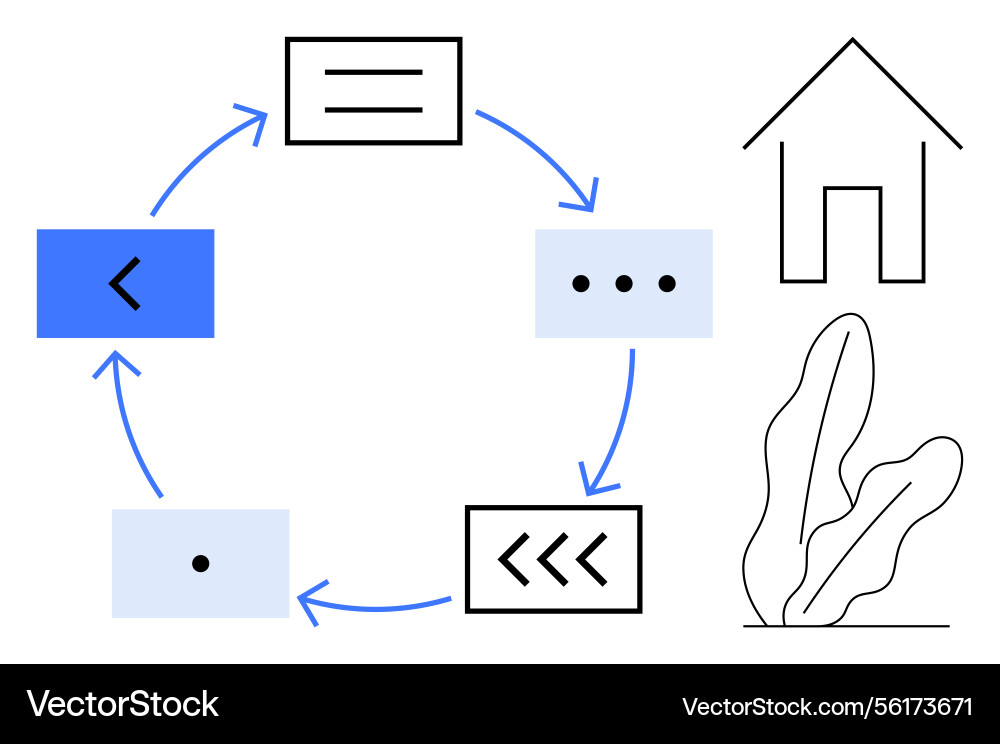 Circular workflow with home and plant elements Vector Image