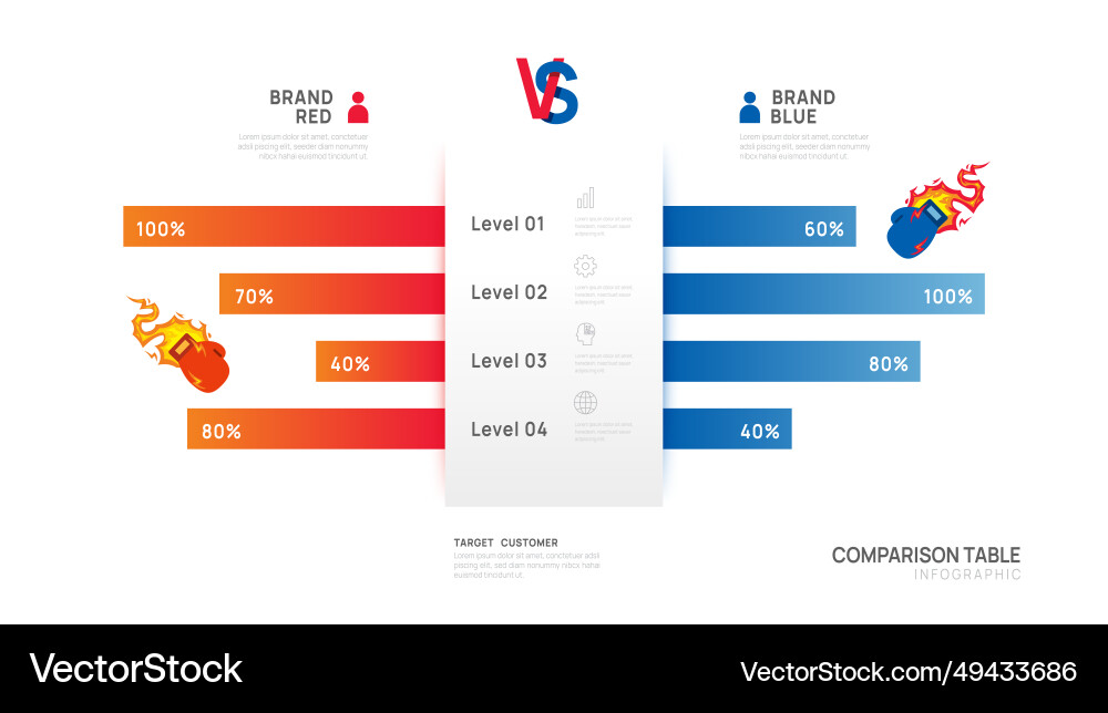 Brand Comparison Table Diagram Royalty Free Vector Image
