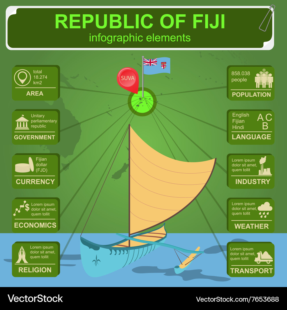 Fiji infographics statistical data sights Vector Image