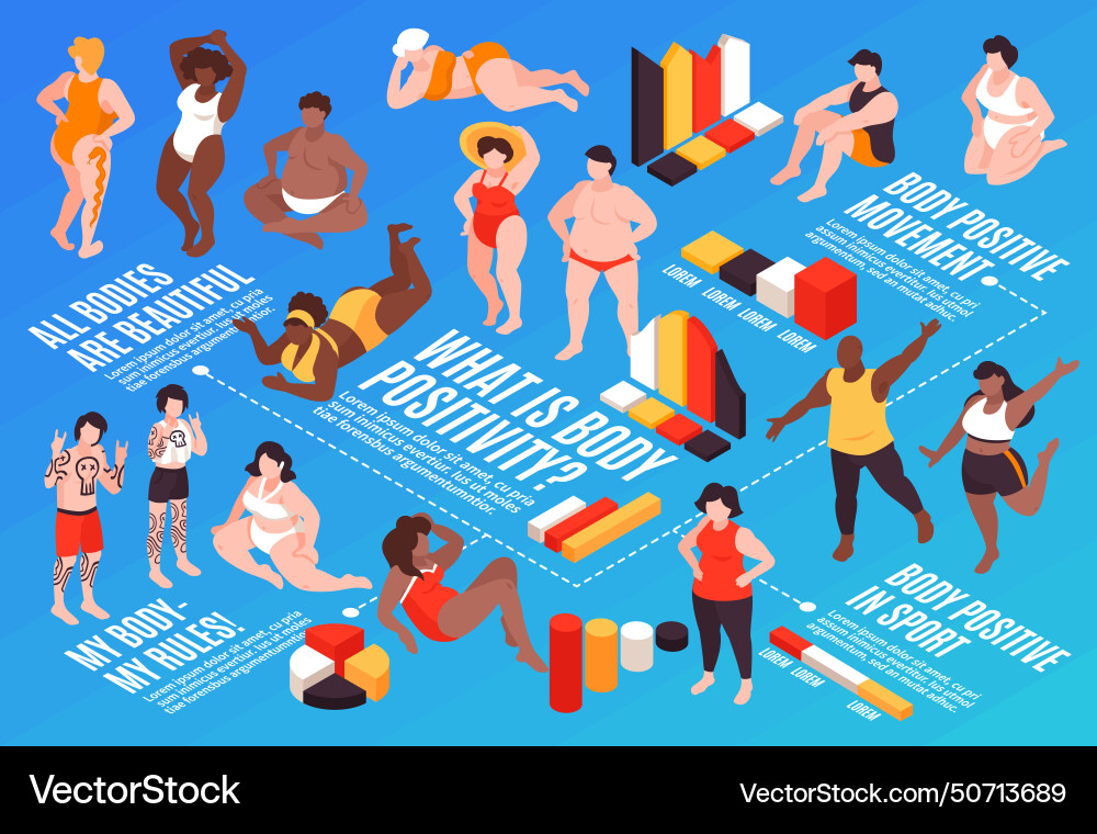Body positive flowchart Royalty Free Vector Image