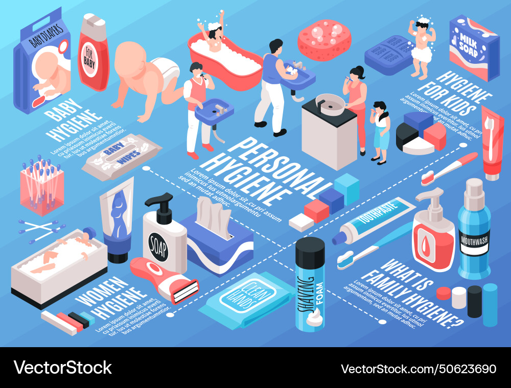 Personal hygiene flowchart Royalty Free Vector Image