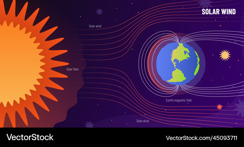 Solar wind protection storm shield earth Vector Image