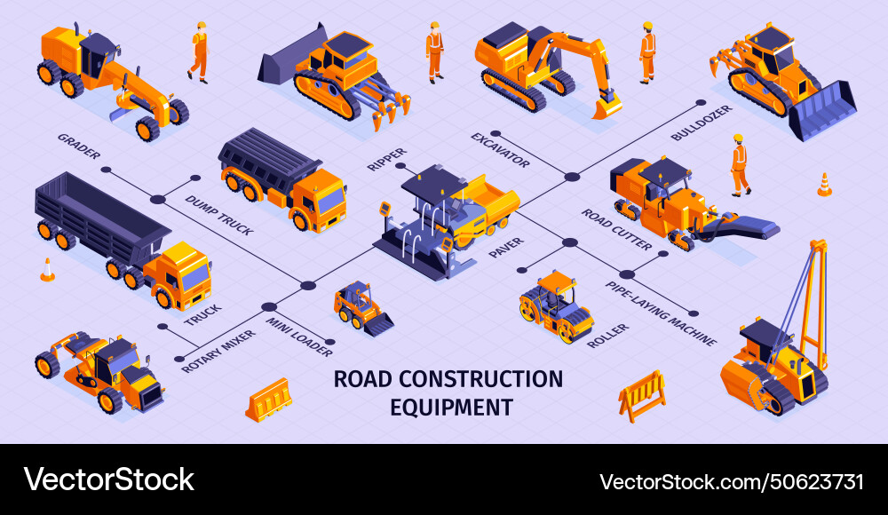 Road construction equipment infographics Vector Image