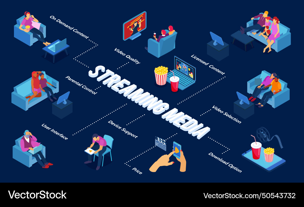Online cinema flowchart Royalty Free Vector Image