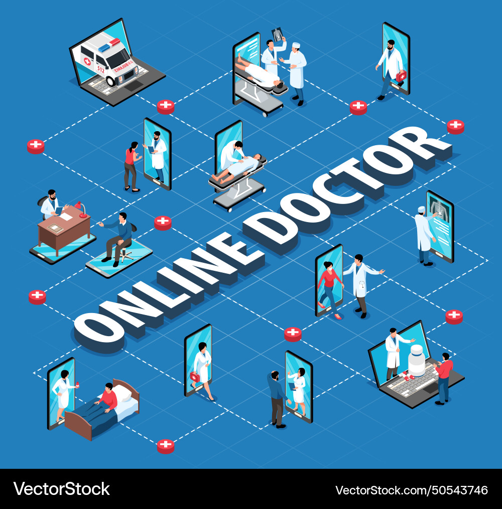 Isometric online doctor flowchart Royalty Free Vector Image