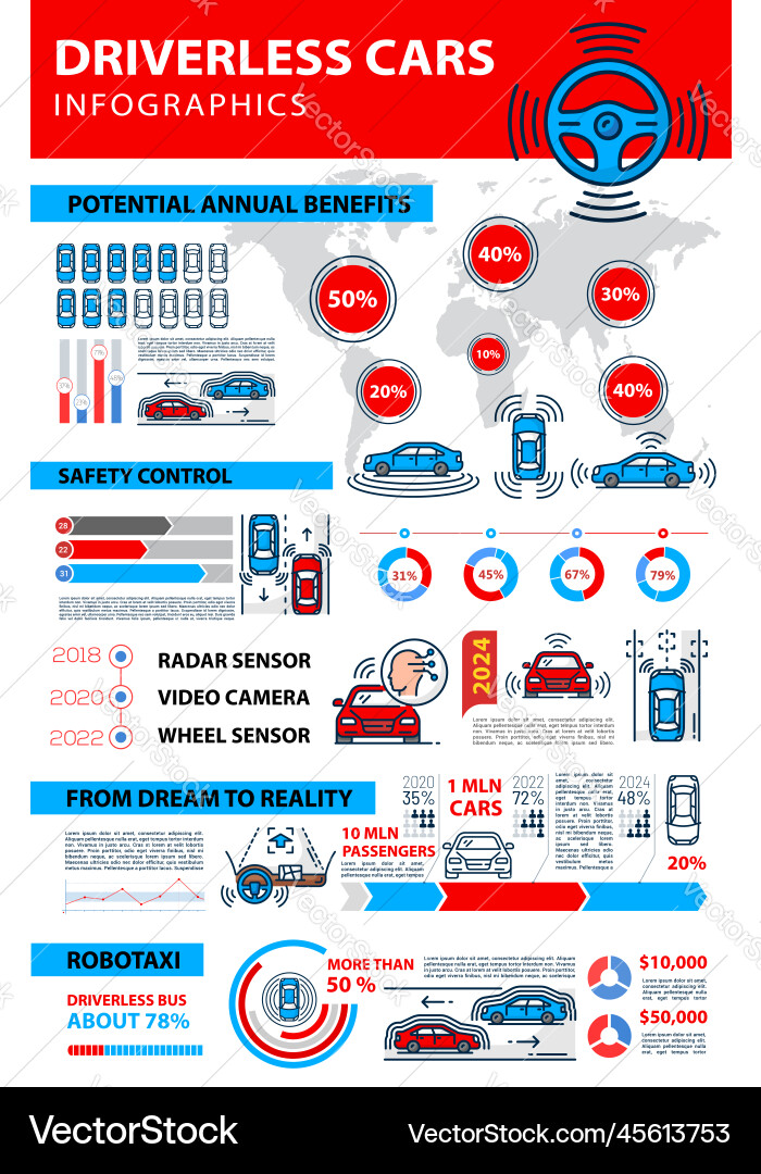Driverless car infographics self driving vehicles Vector Image