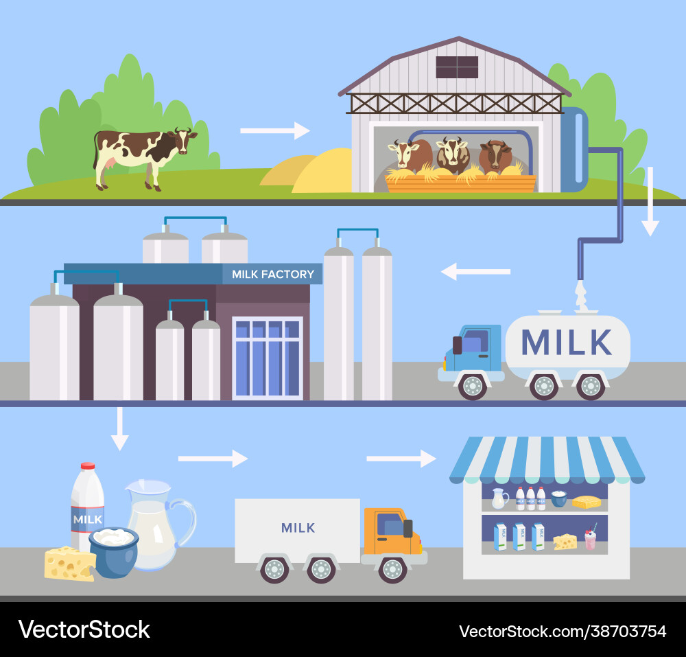 Milk factory set with automatic machines Vector Image