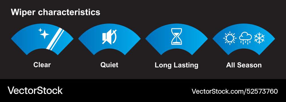 Wiper characteristics Royalty Free Vector Image