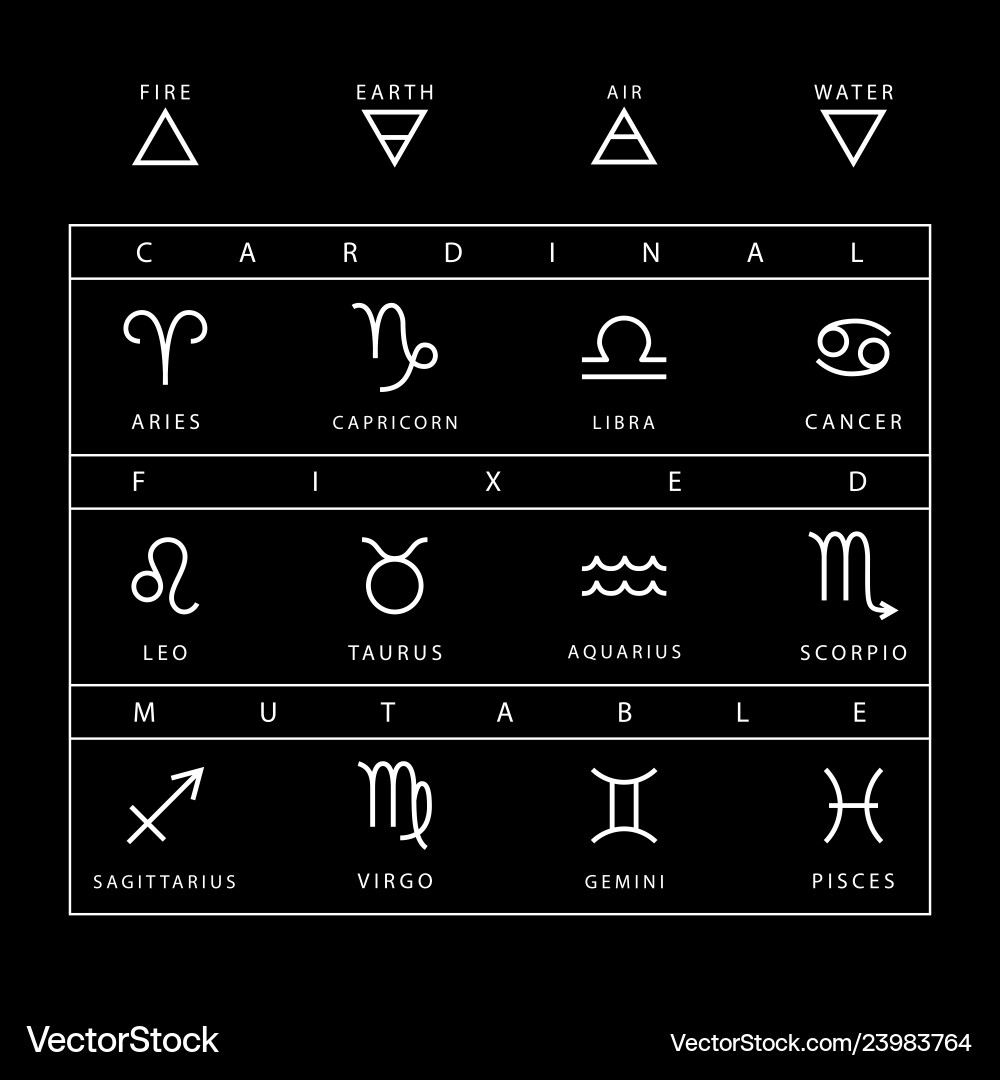Zodiac Signs Chart Set Royalty Free Vector Image