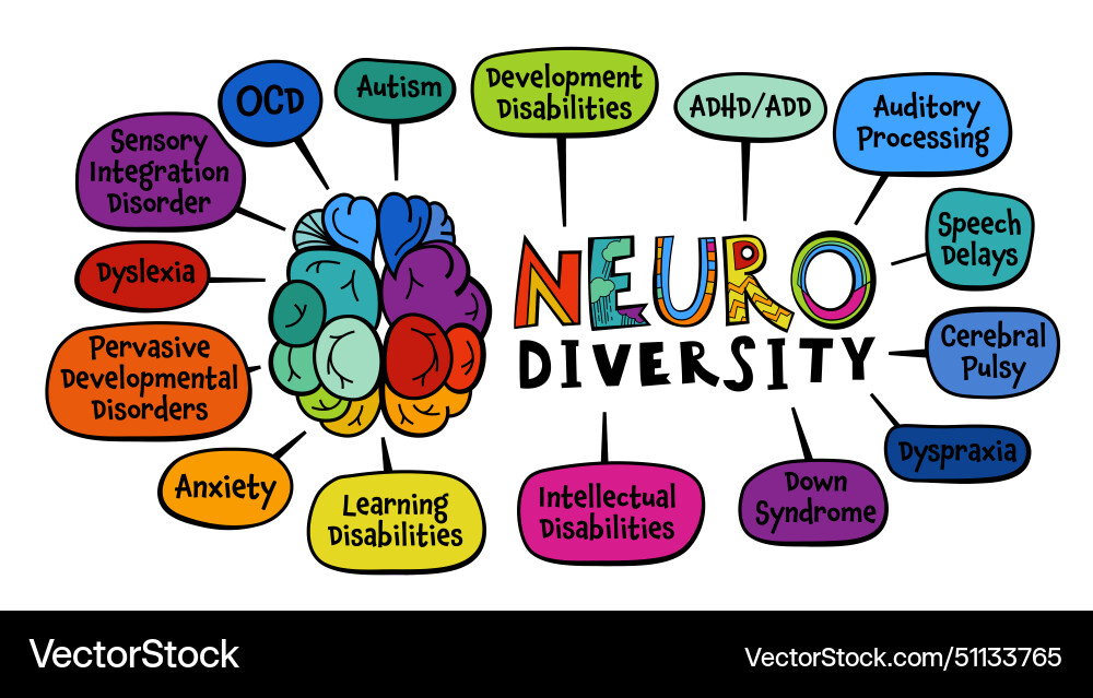 Neurodiversity autism acceptance creative Vector Image