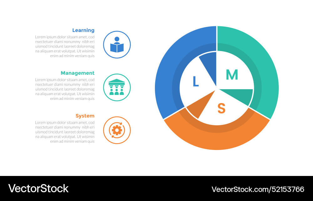 Lms learning management system infographics Vector Image