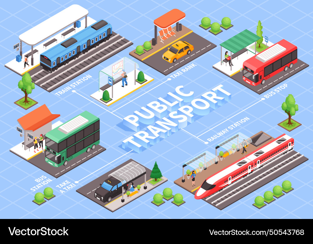 Public transport isometric flowchart Royalty Free Vector