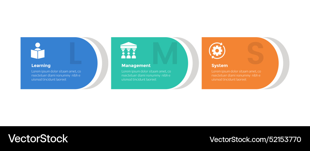 Lms learning management system infographics Vector Image