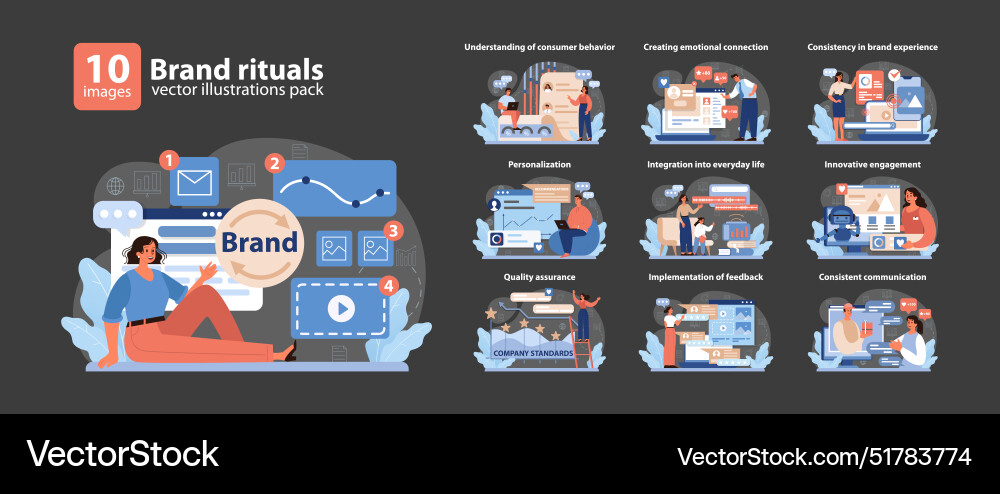 Brand rituals set engaging Royalty Free Vector Image