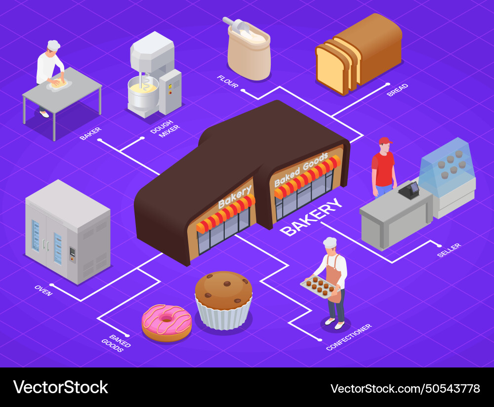 Bakery isometric infographics Royalty Free Vector Image