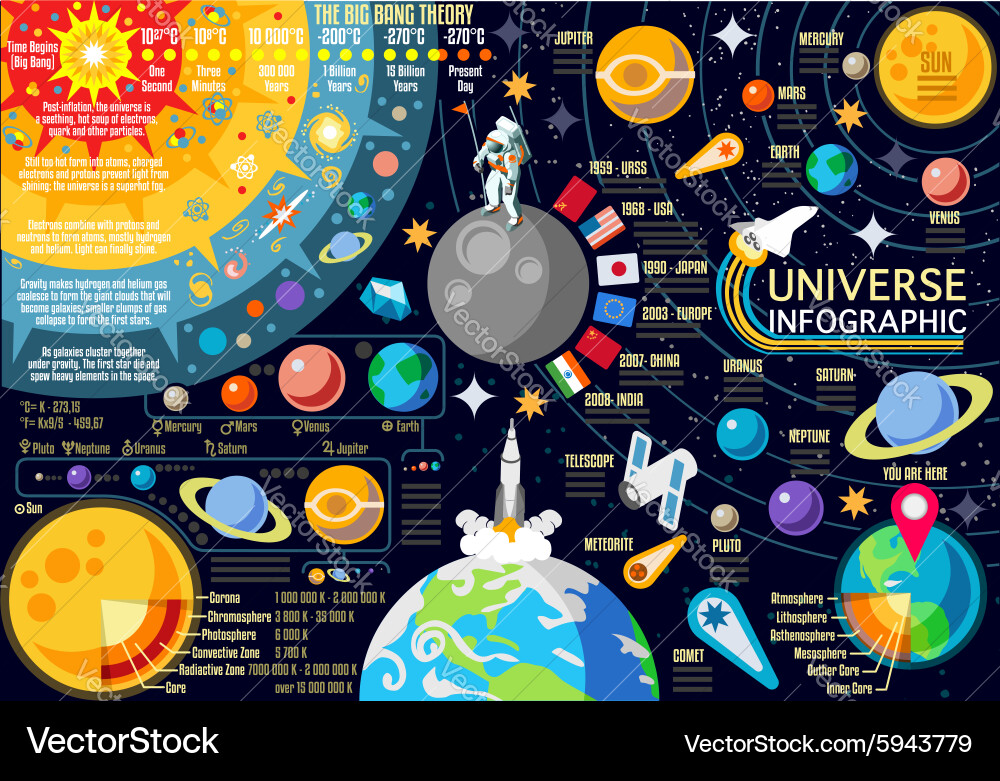 Universe 01 concept isometric Royalty Free Vector Image
