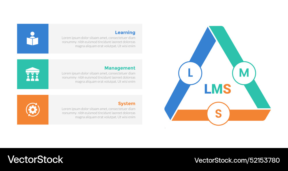 Lms learning management system infographics Vector Image