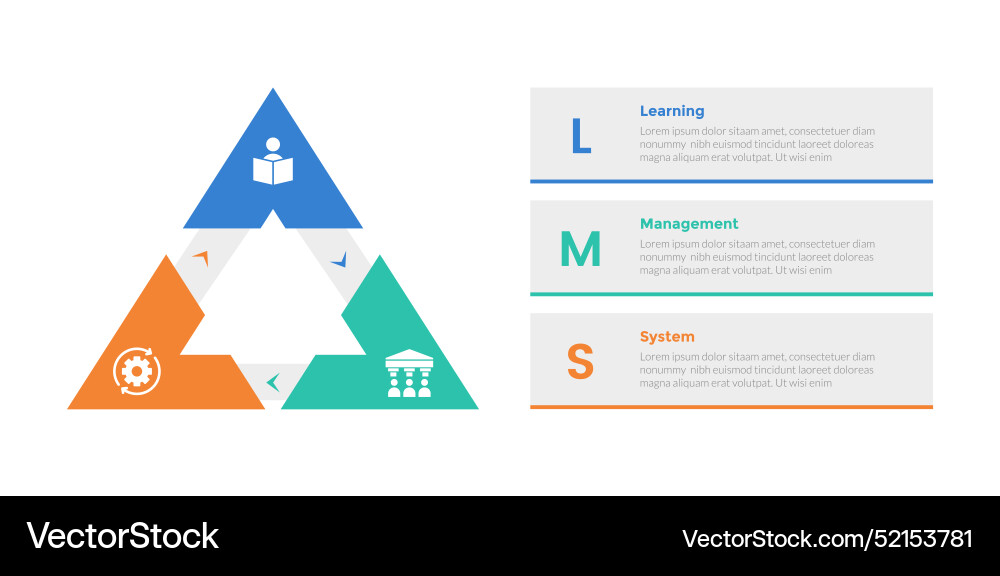 Lms learning management system infographics Vector Image