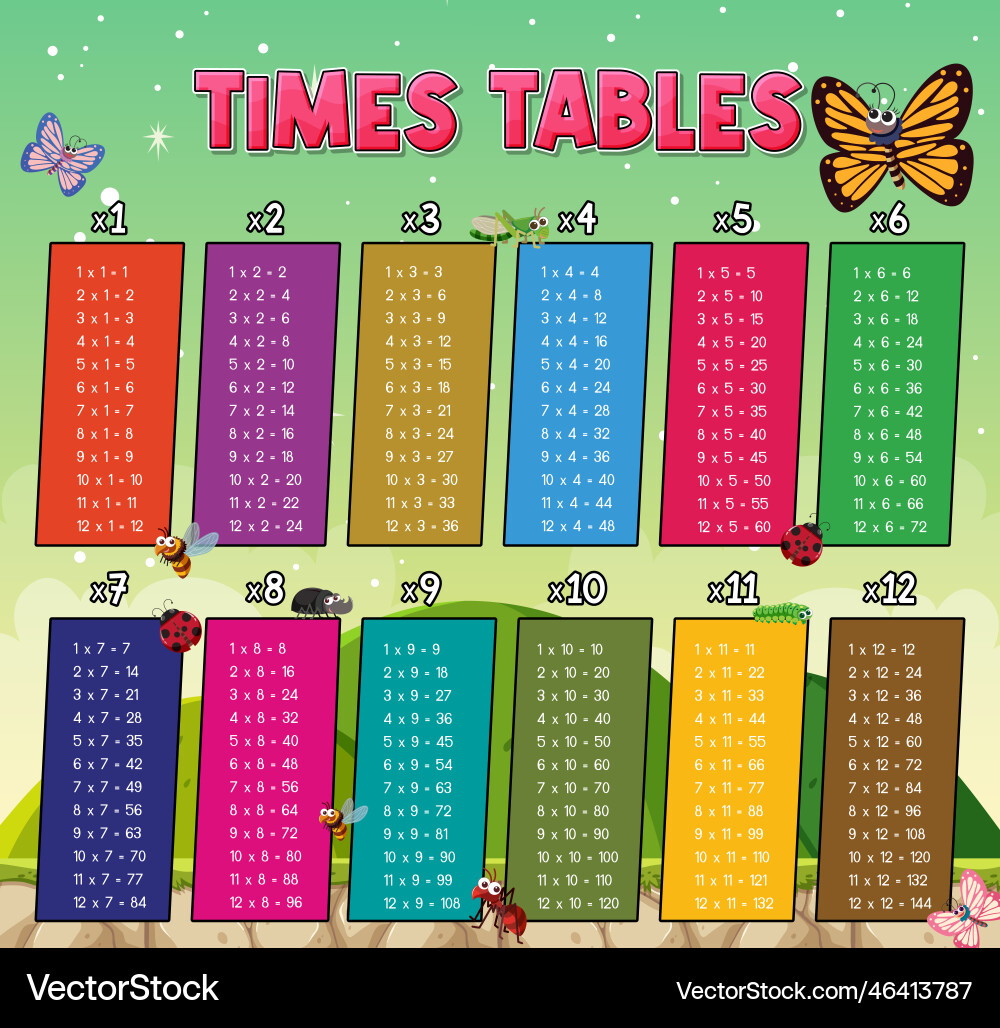 Multiplication Table Clip Art