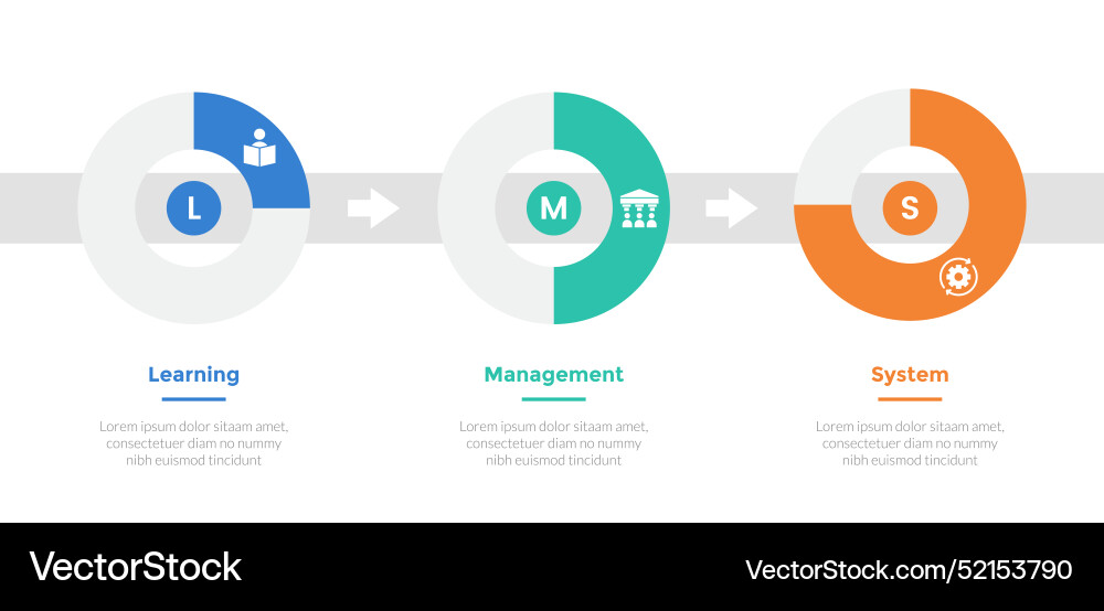 Lms learning management system infographics Vector Image