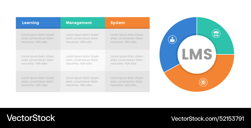 Lms learning management system infographics Vector Image