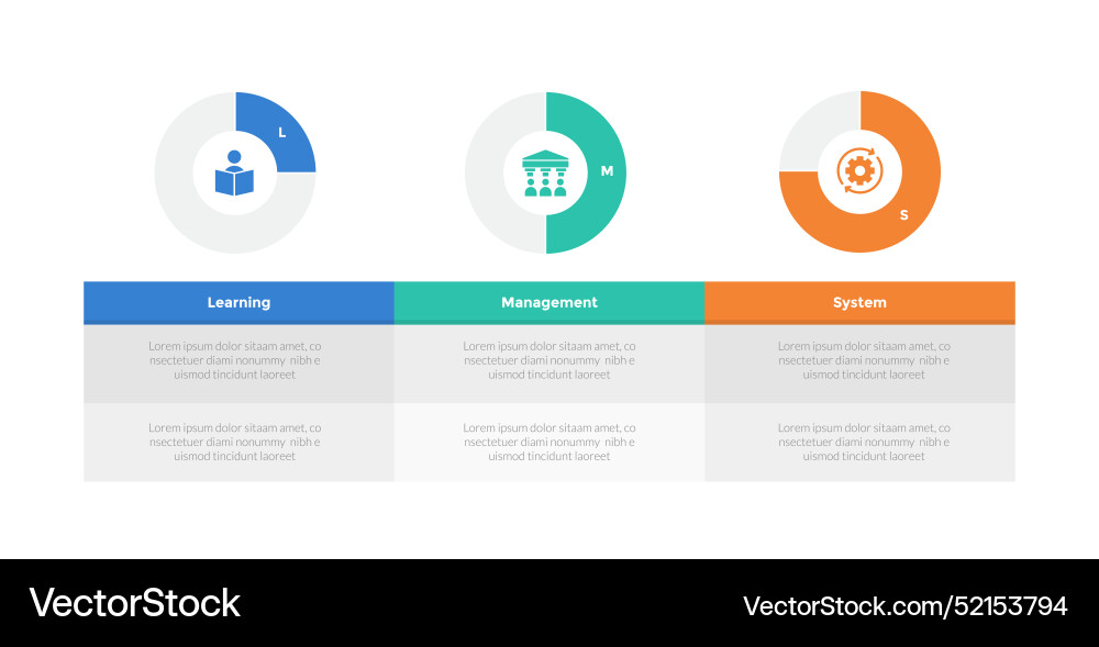 Lms learning management system infographics Vector Image