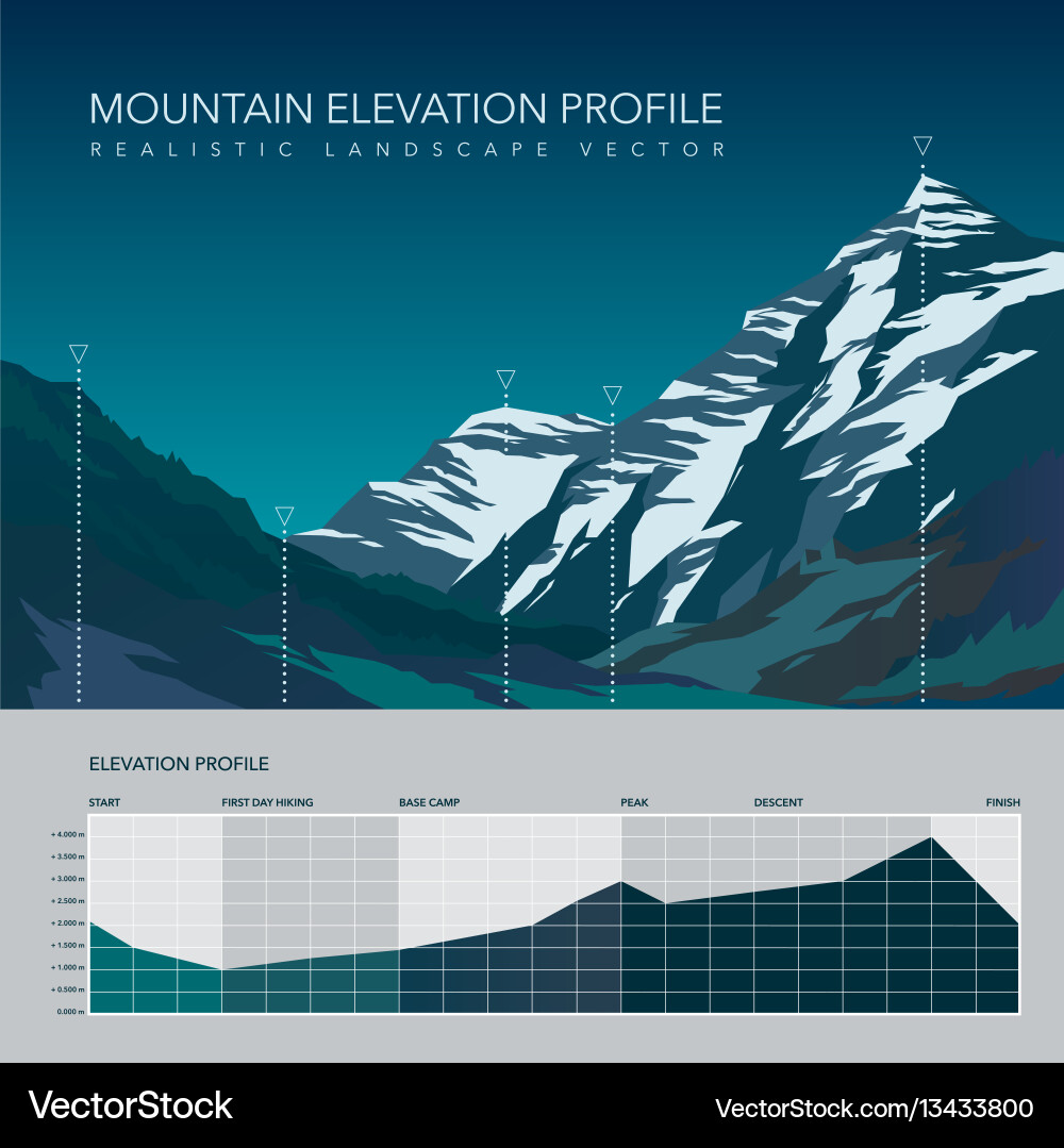 Mountain Elevation Profile - Landscape Royalty Free Vector