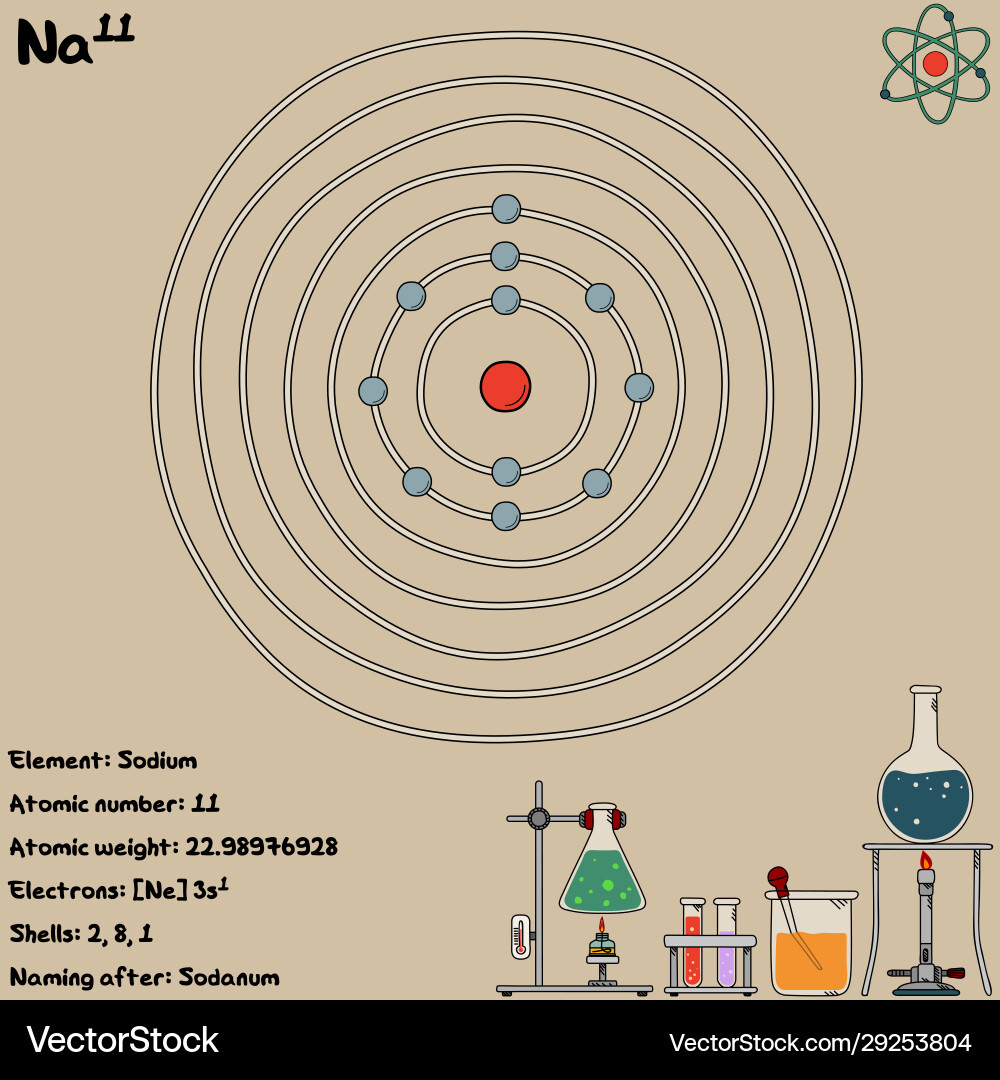 Sodium Atomic Structure