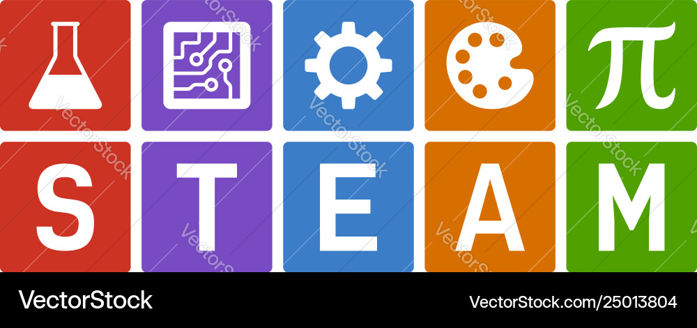 Steam - science technology engineering art math Vector Image
