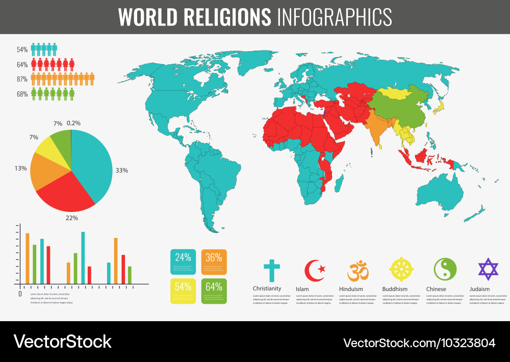 World religions infographic with map charts Vector Image