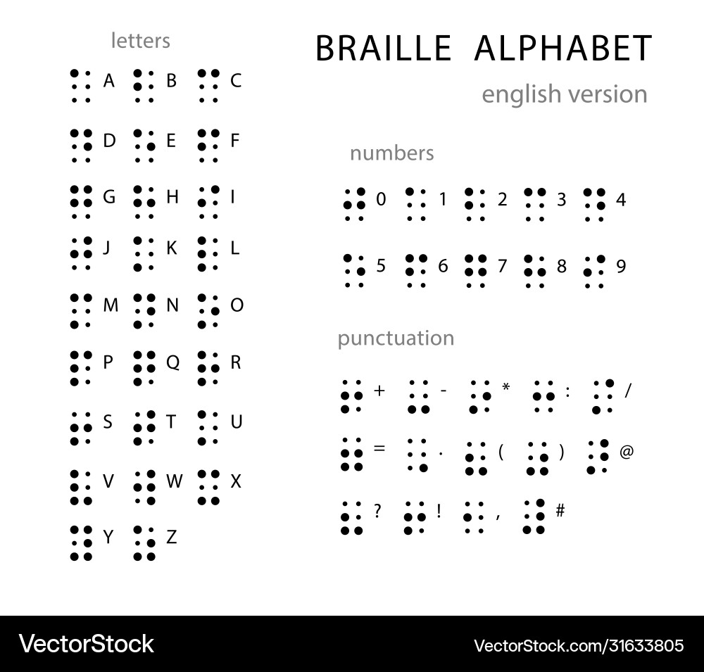 Braille Number Chart