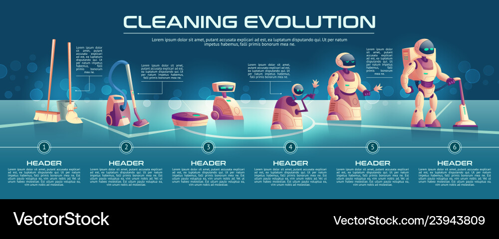 Cleaning robots evolution cartoon concept Vector Image