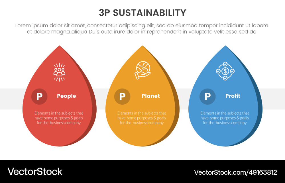 Sustainability Triple Bottom Line Sustainable Leadership & Triple