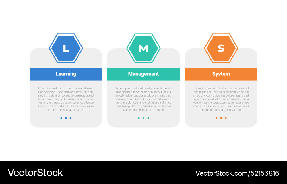 Lms learning management system infographics Vector Image