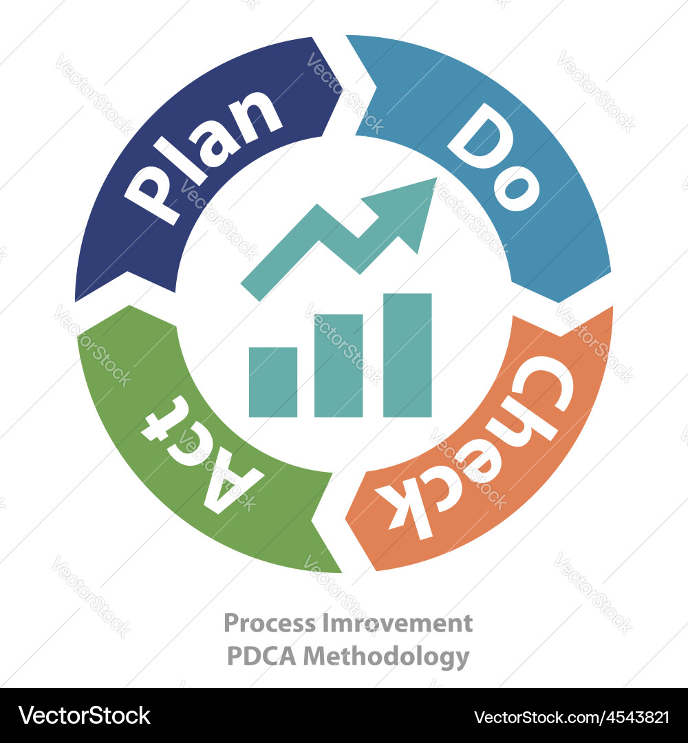 Process improvement tool Royalty Free Vector Image