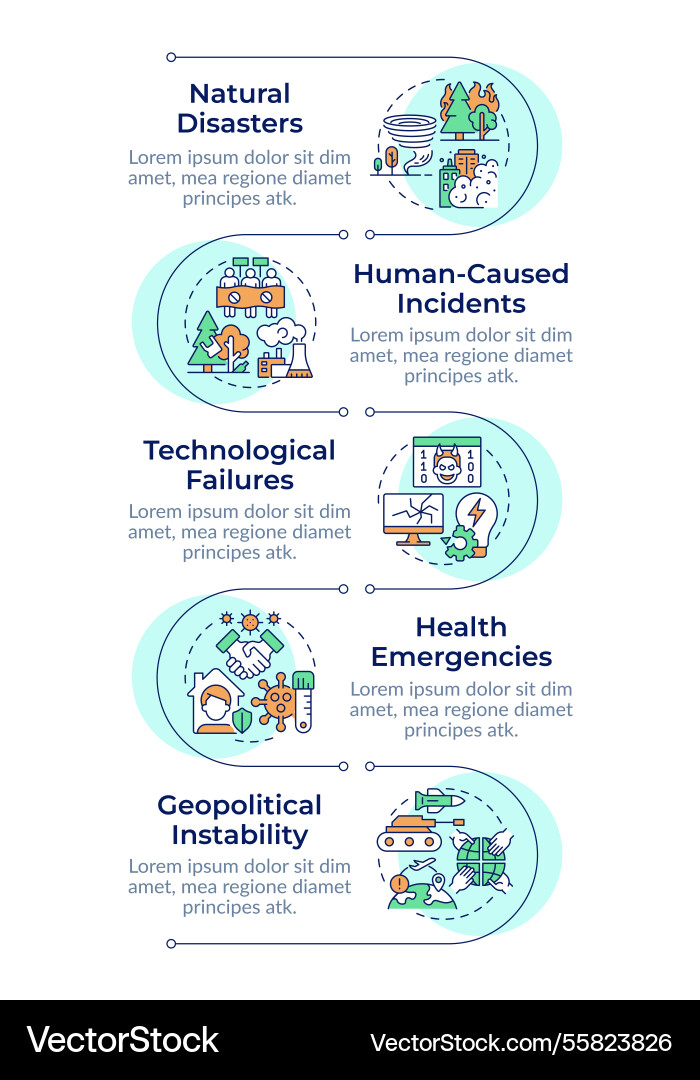 Types of critical events infographic vertical Vector Image