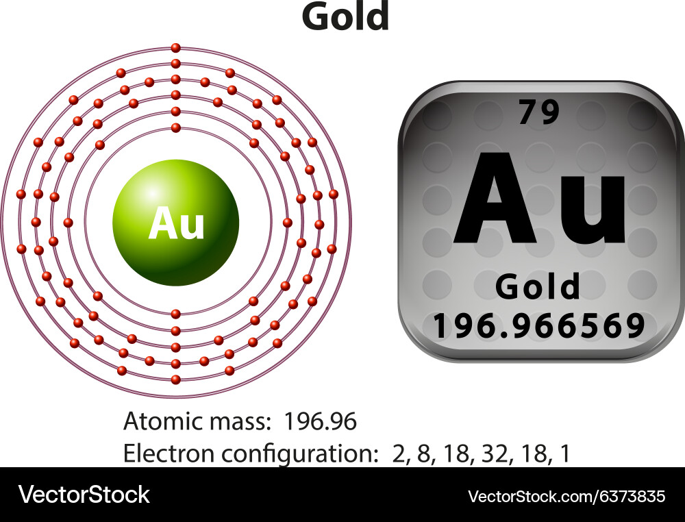 Symbol and electron diagram for gold Royalty Free Vector