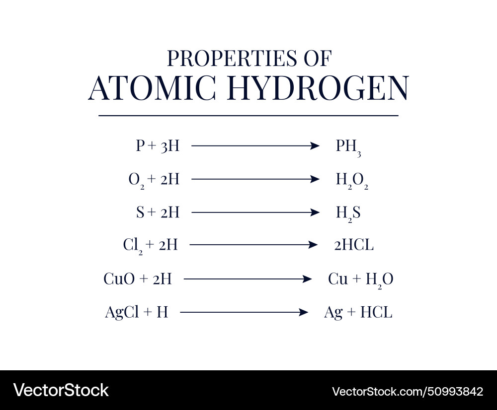 Properties of atomic hydrogen Royalty Free Vector Image