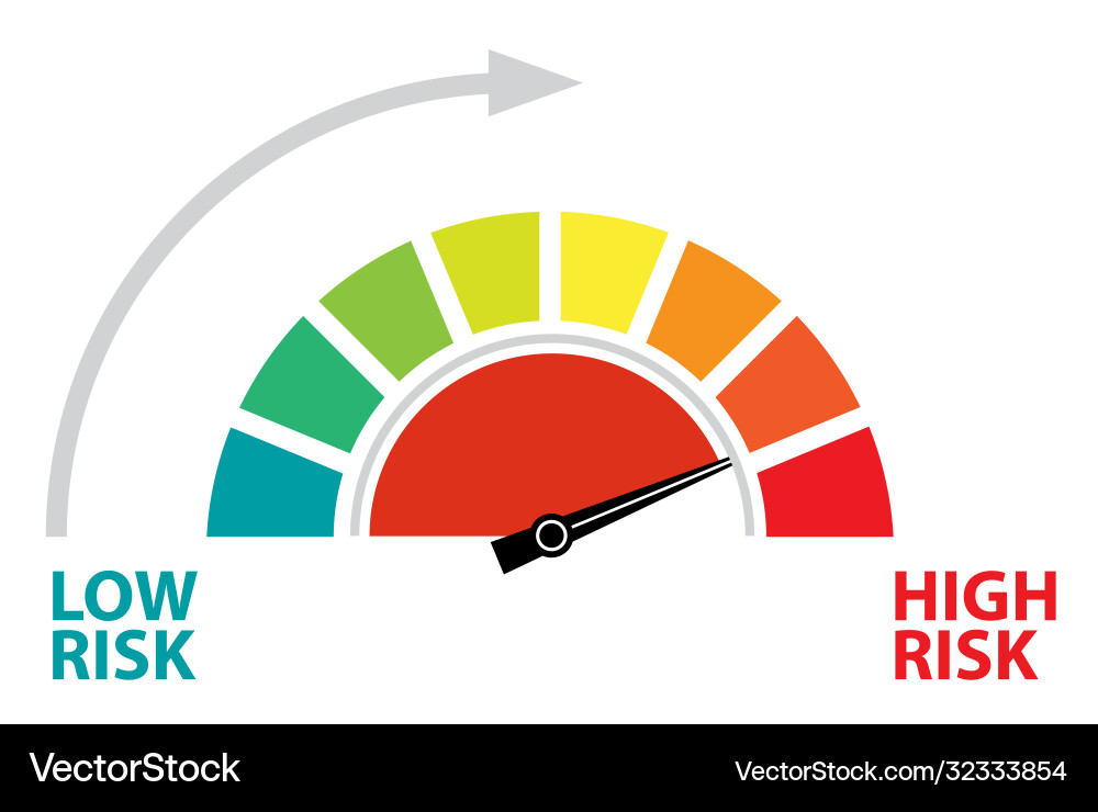 Speedometer low to high risk management concept Vector Image