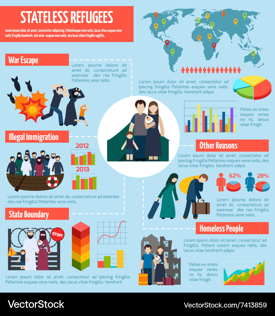 Stateless refugees infographics Royalty Free Vector Image