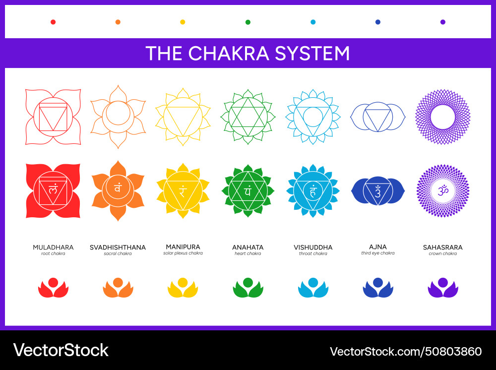 Chakra system set line art symbols meditation Vector Image