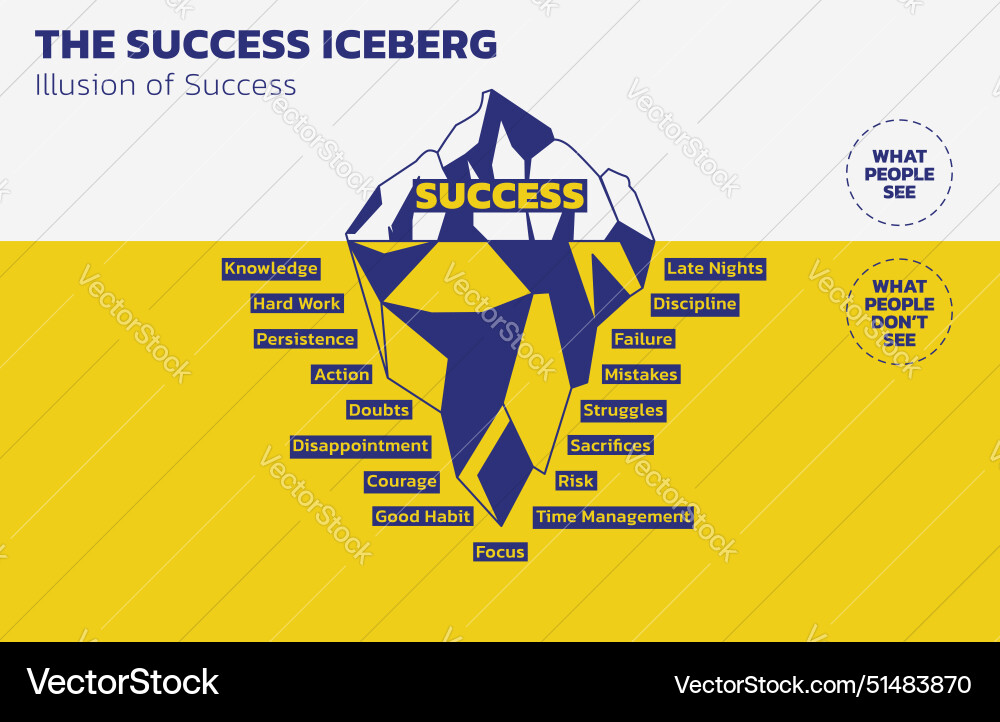 Success iceberg is just the tip Royalty Free Vector Image